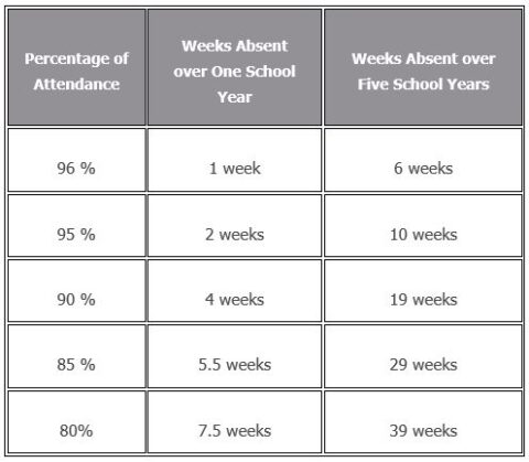 Attendance | Torpoint Community College